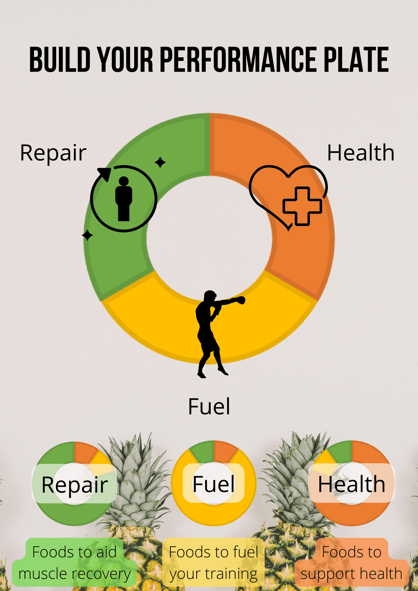 Performance Plates (1) | Sumalee Boxing Gym